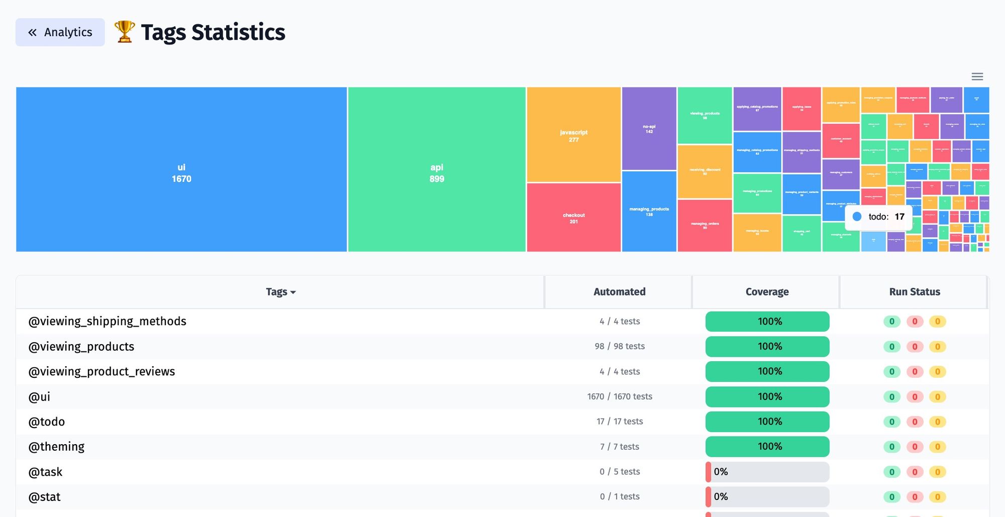 Tags Statistics, Search Upgrade, Import Export Tests